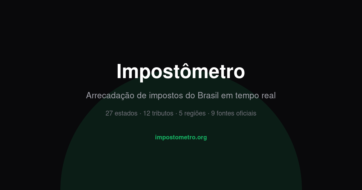 CSLL: Contribuição Social sobre Lucro Líquido
